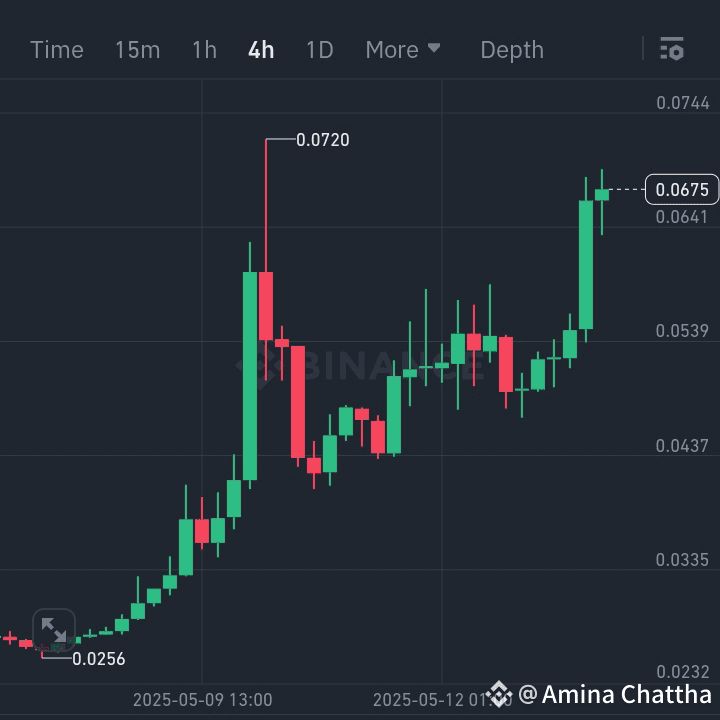 $MUBARAK JUST ERUPTED FRESH HIGHS UNLOCKED! $MUBARAK /USDT | Amina Chattha on Binance Square