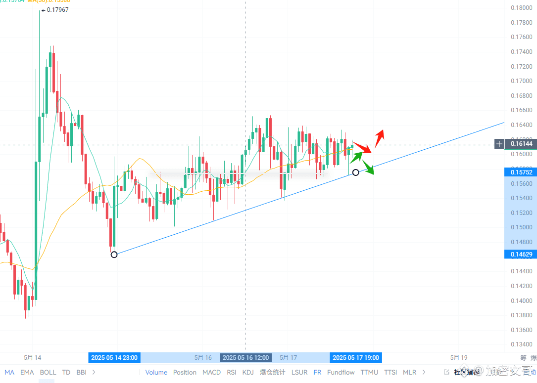 #ALCH ALCH is an AI token in the Solana ecosystem, with sig | 加密文哥 on ...