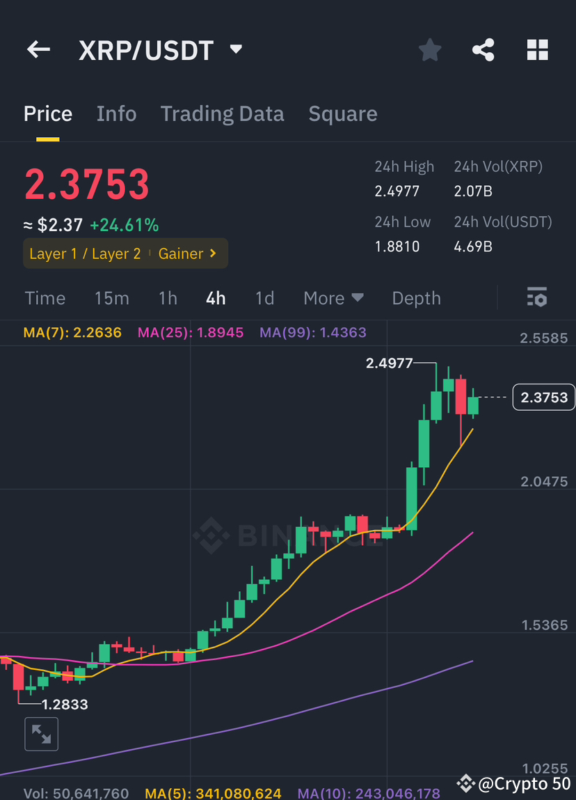 To create an attractive post for Binance based on the XRP/US | Amelia ...