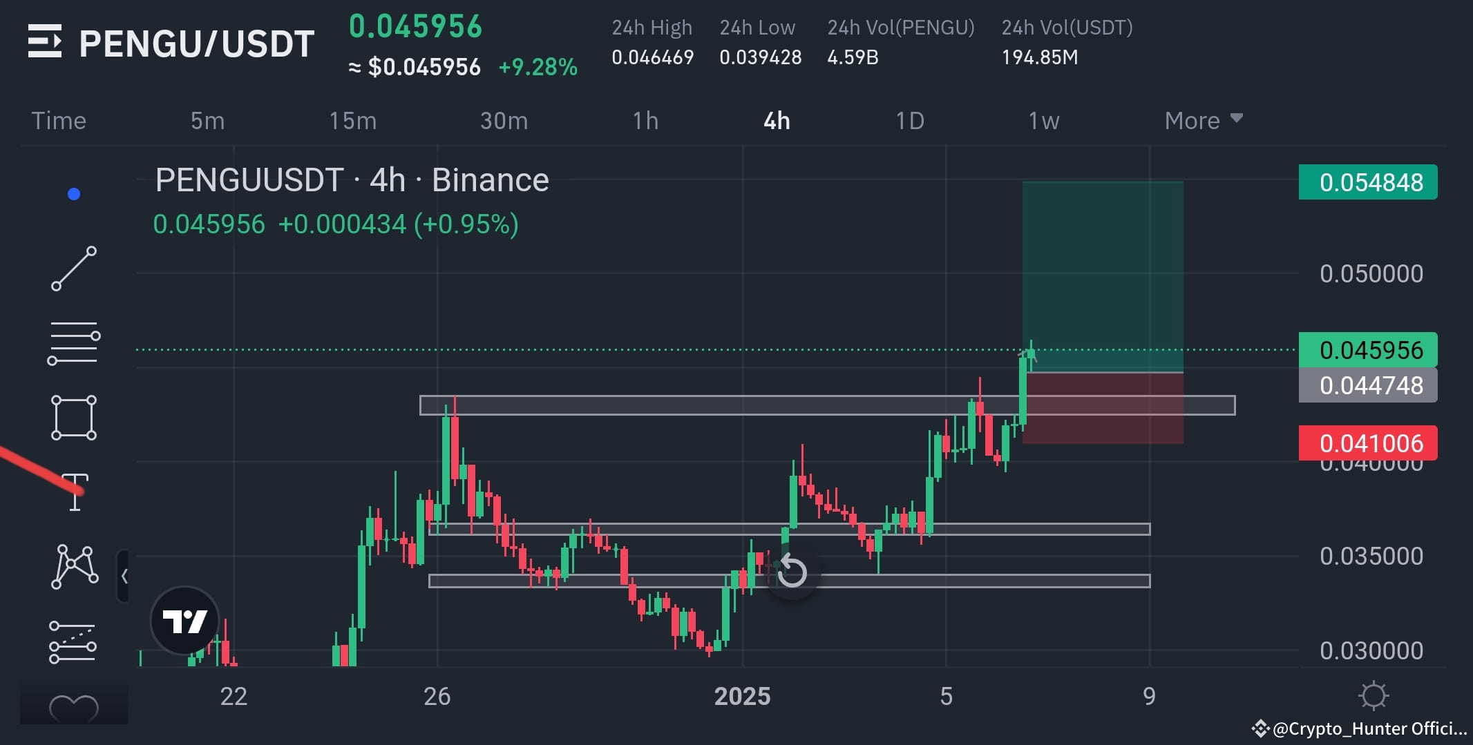 $PENGU /USDT BULLISH BREAKOUT: take entry as soon as possibl | Crypto_Hunter Official on Binance ...