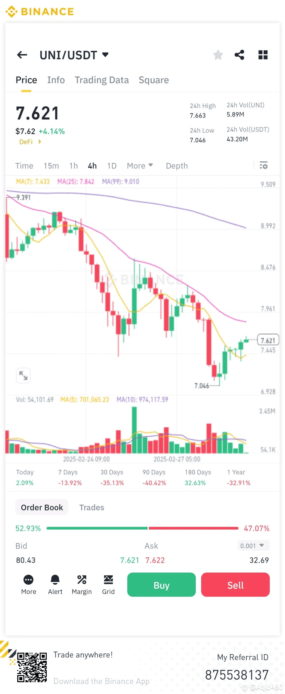 $UNI /USDT: Recovery or Just a Bounce? 🔄 UNI is up +4.14%, | Arvid_crypto on Binance Square