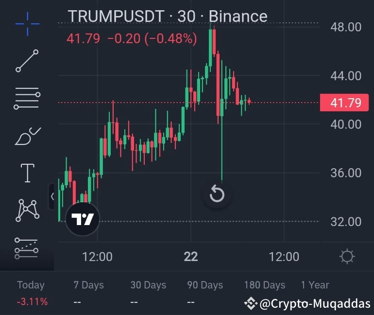 $TRUMP USDT 30-Minute Chart - Binance🔥 $TRUMP USDT is show | Crypto-Muqadas on Binance Square