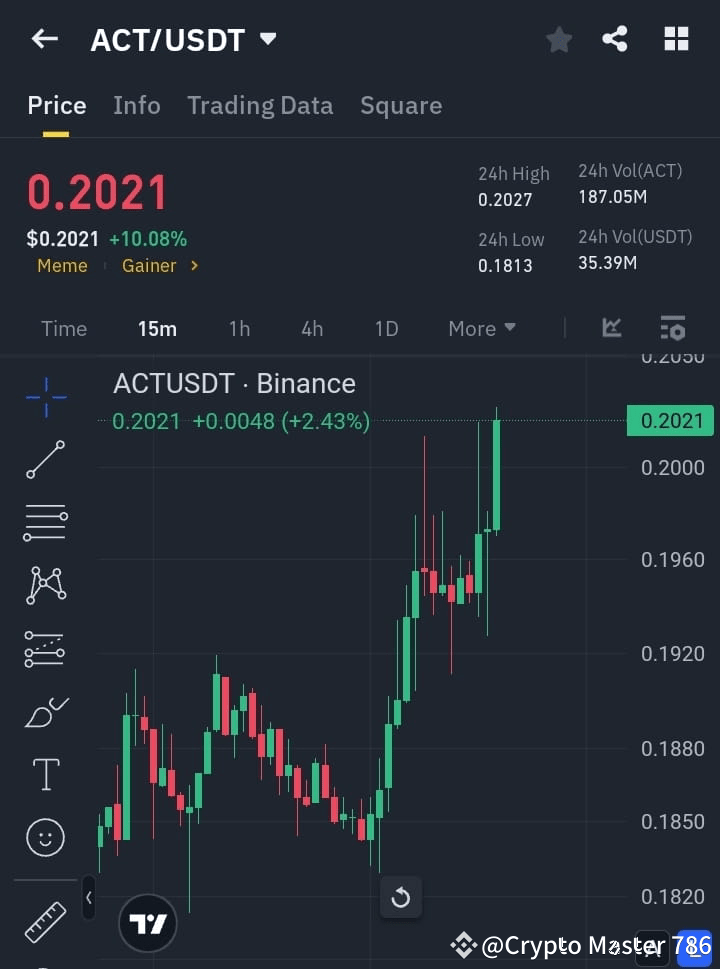 🚀 $ACT /USDT – Bullish Breakout in Motion! 🚀 📊 Current P | Crypto Master 786 on Binance Square