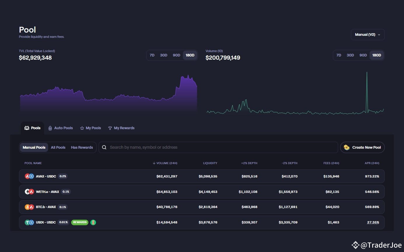 Swaps working Liquidity Pools working Decentralized Financ | TraderJoe on Binance Square