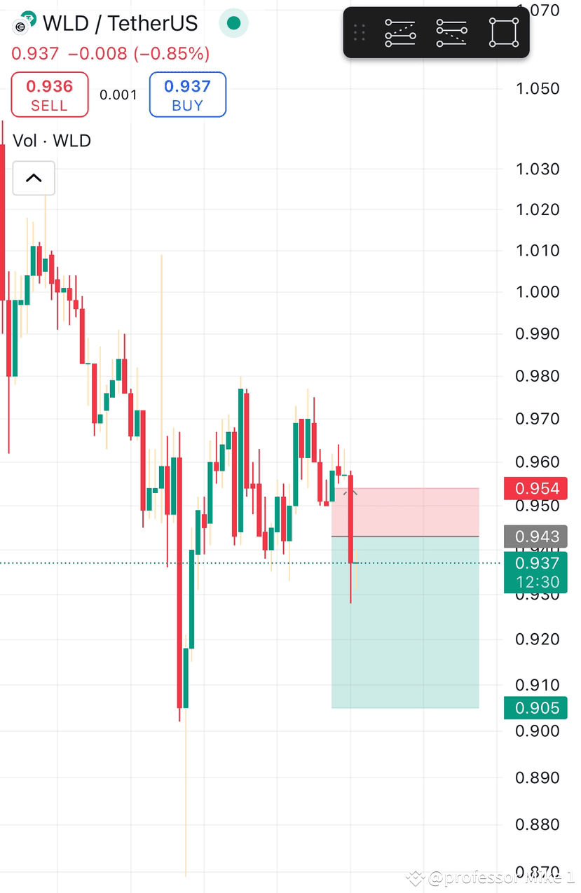 $WLD /USDT : Perfect Scalp short Trade Entry Opportunity ! | professor Mike 1 on Binance Square