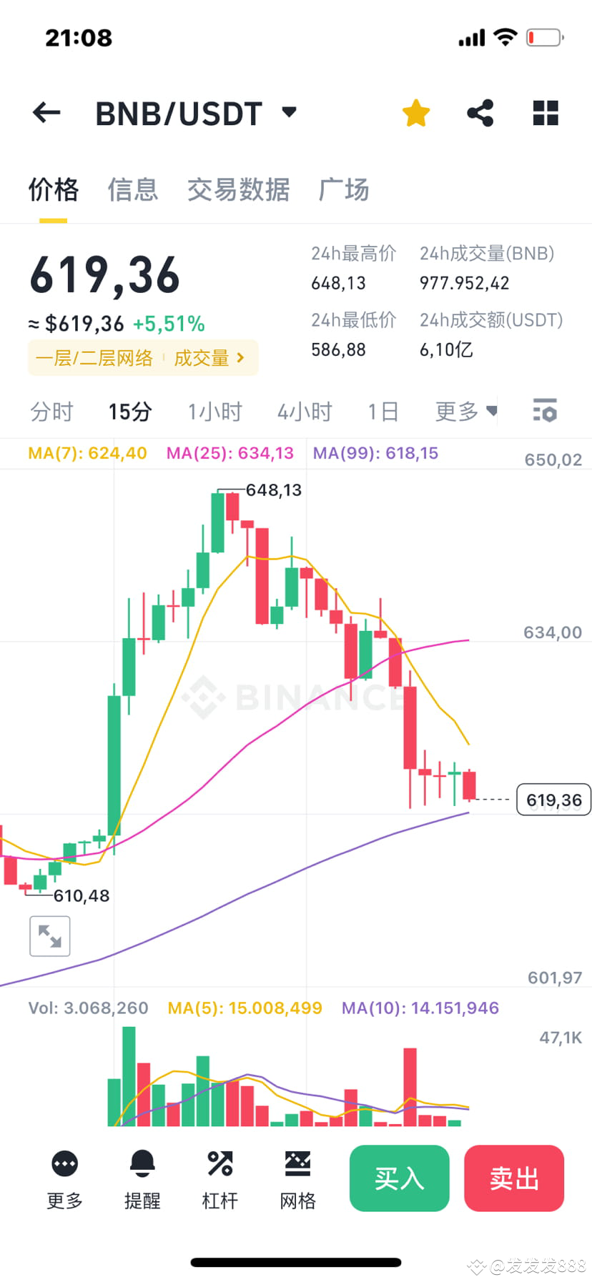 $BNB is not handsome for more than three seconds, wipe. | 发发发888 on ...