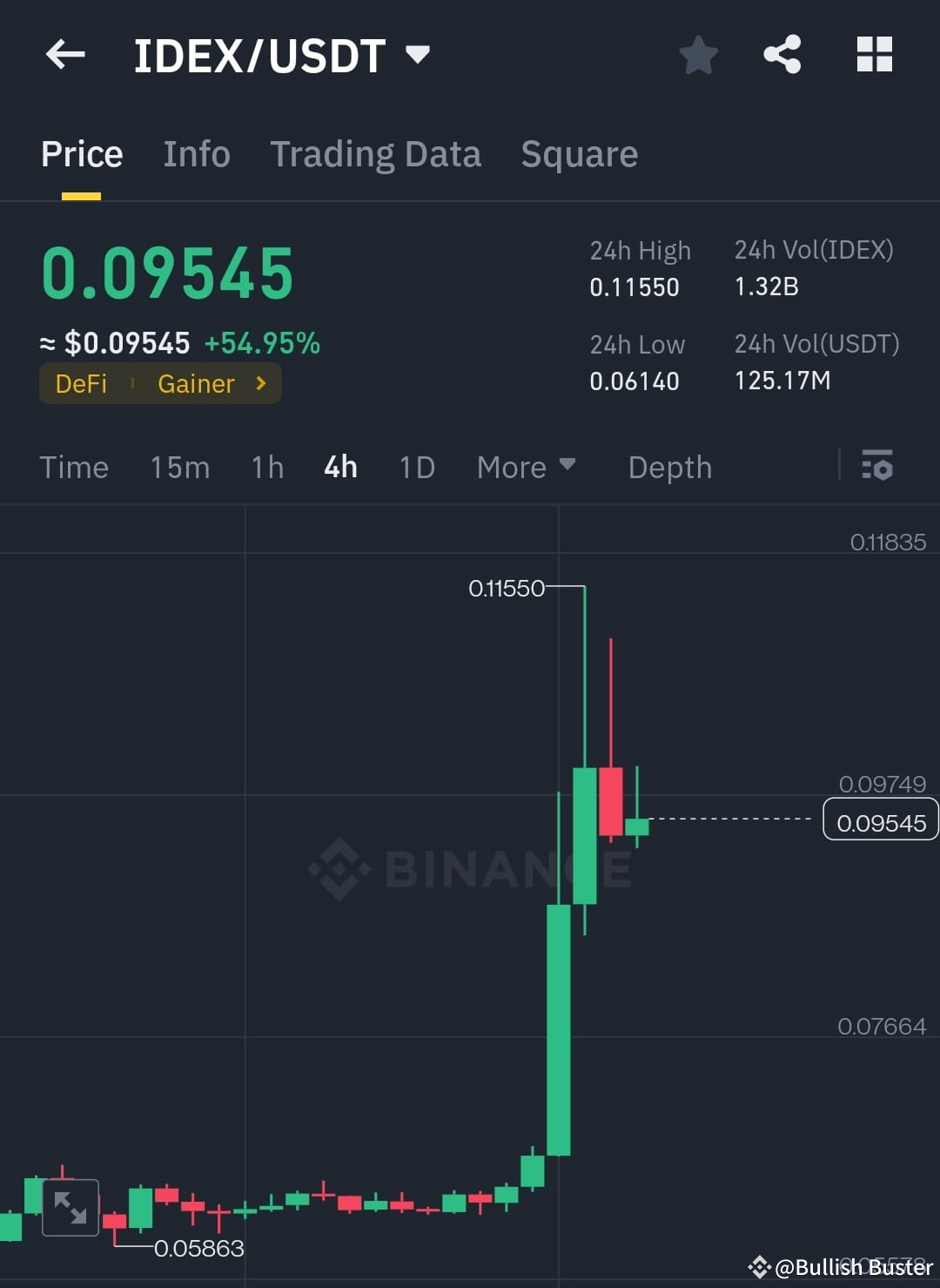 $IDEX $IDEX IDEX (IDEX/USD) Price Anal | Token Master 786 on Binance Square