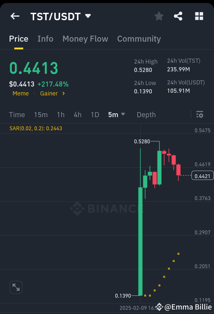 TST/USDT Short Trade Setup 🎯 $TST 📉 Short Entry: Entry | Emma Billie on Binance Square