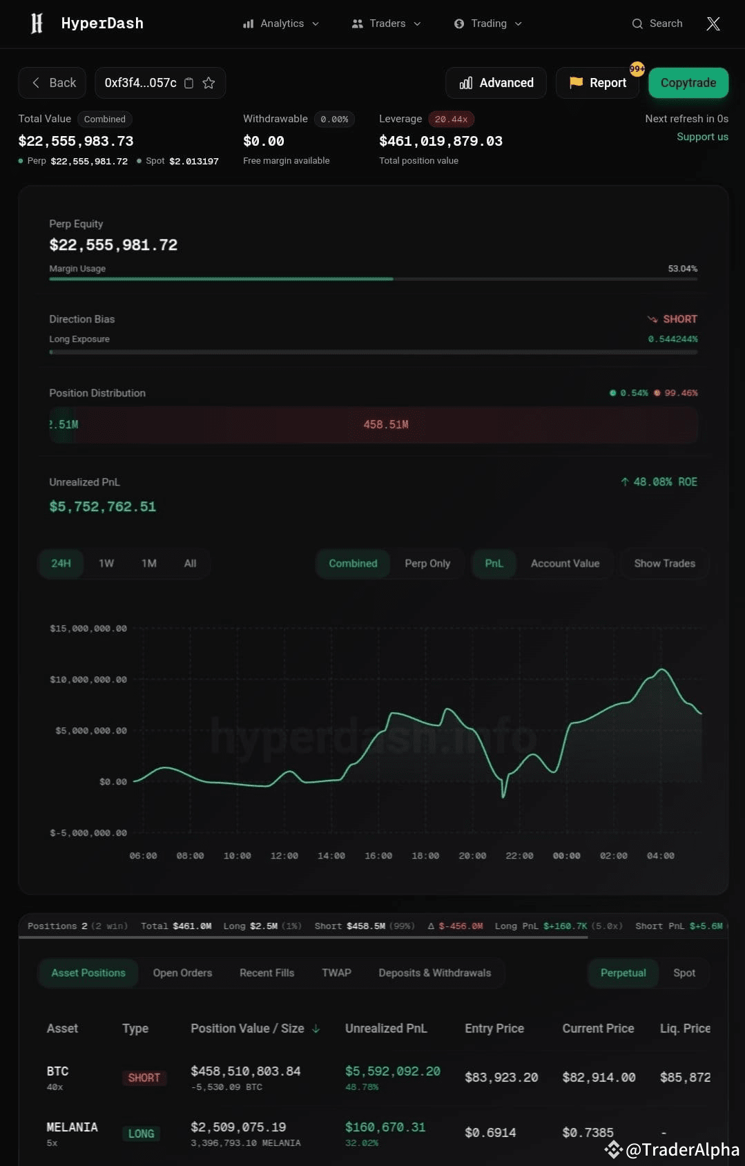 hyperliquid whale now twap btc close short in small chunk. - | TraderAlpha on Binance Square