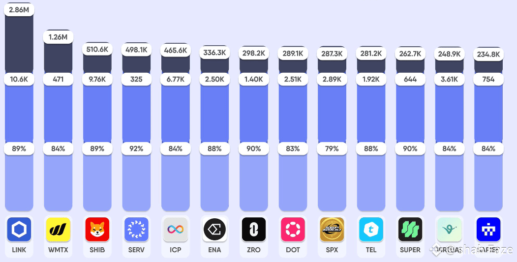 most popular #Base ecosystem token you can buy now | Hot crypto update ...