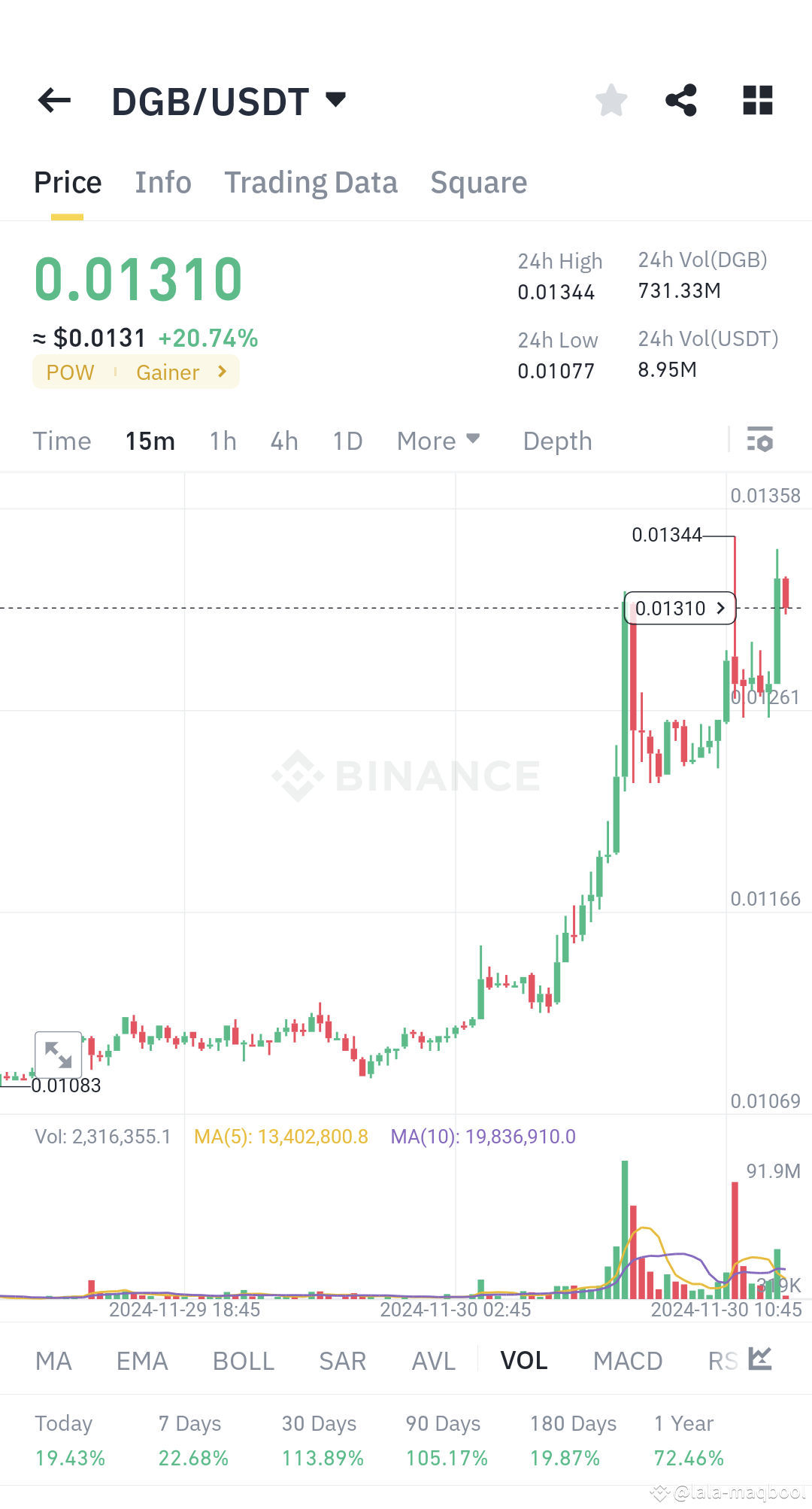 i $DGB Coin in the Spotlight! DGB Coin is making a bold m | lala ...