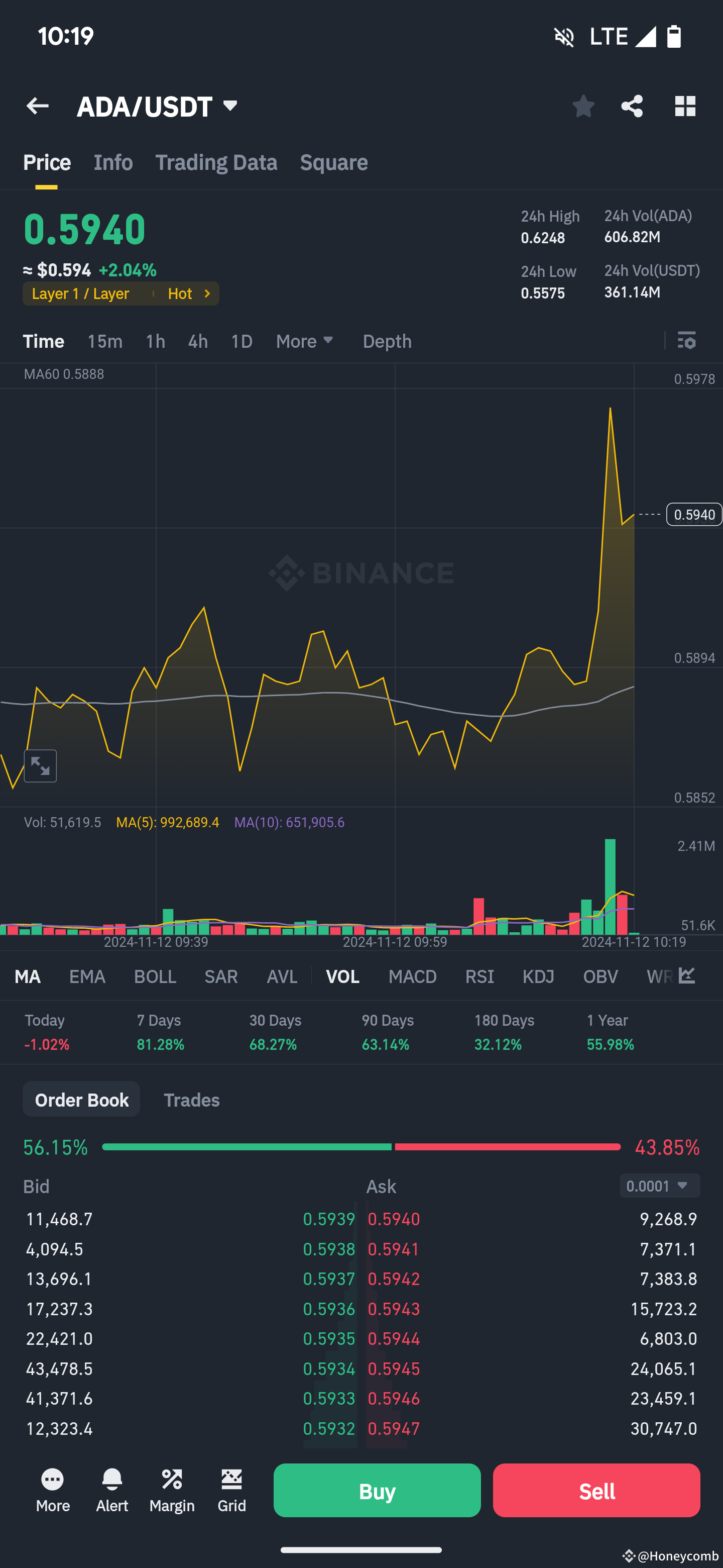 Is Cardano ($ADA) Set to Pump? Here’s Why ADA Could Be Poised for Gains | Honeycomb on Binance ...