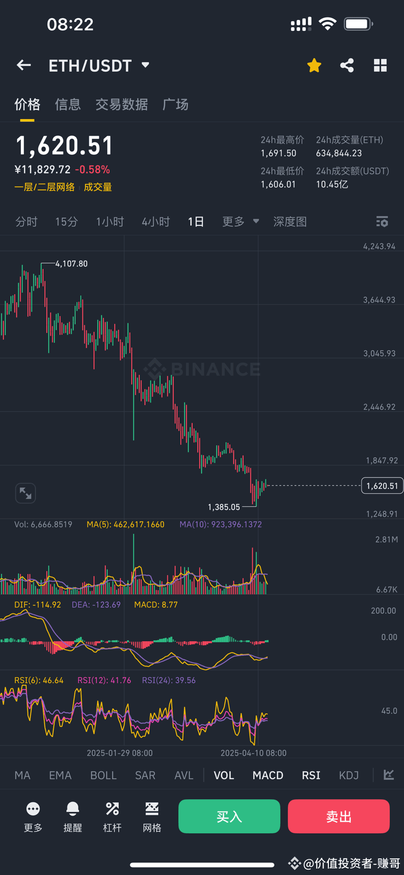 This round can be called the eternal bull for empty ETH. | 价值投资者-赚哥 on ...