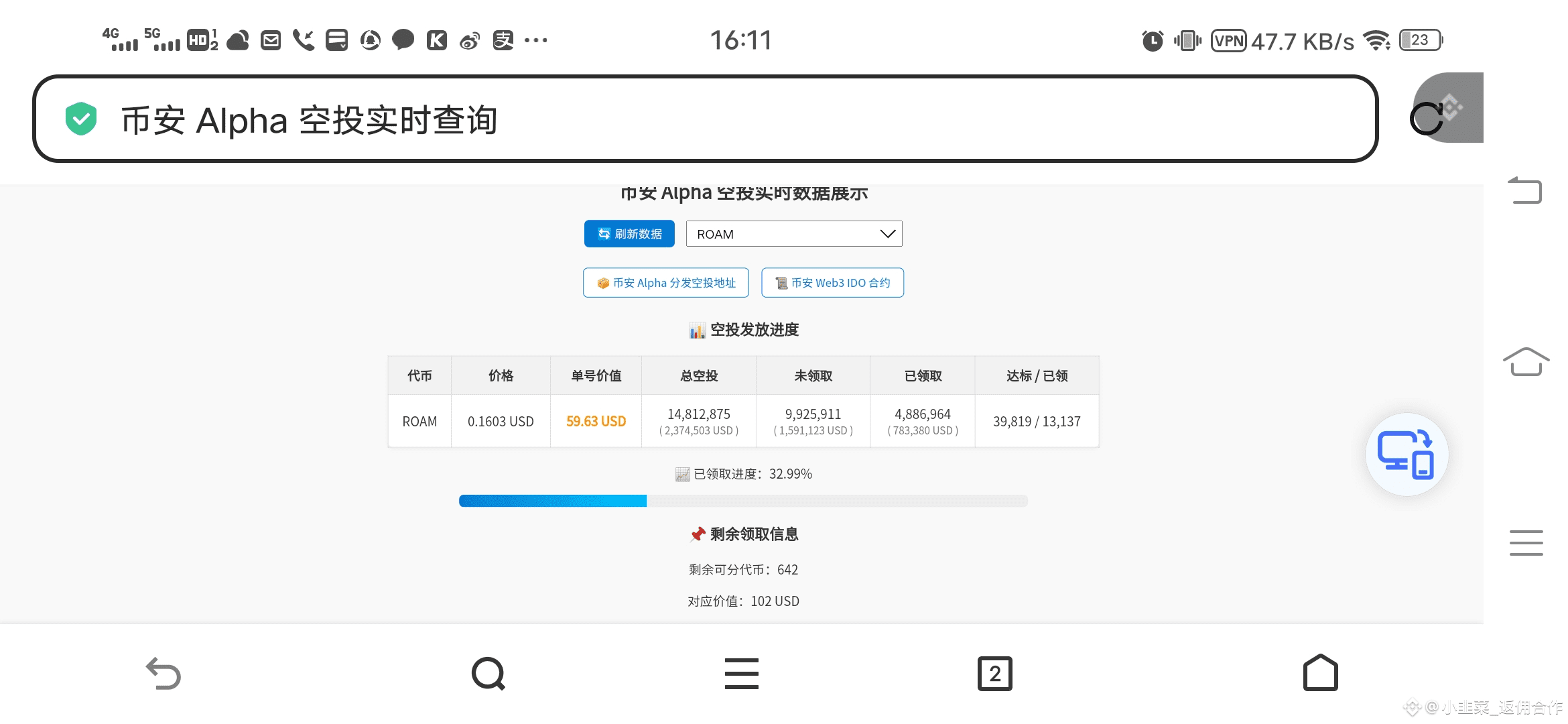 #币安Alpha #ROAM Airdrop distribution speed | 小韭菜_返佣合作 on Binance Square