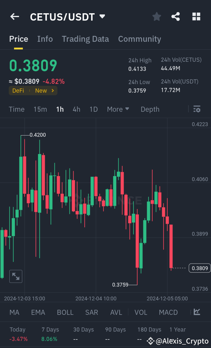 $CETUS $CETUS Cetus/USD Price Analysis: Naviga | Blockchain_Beast on ...