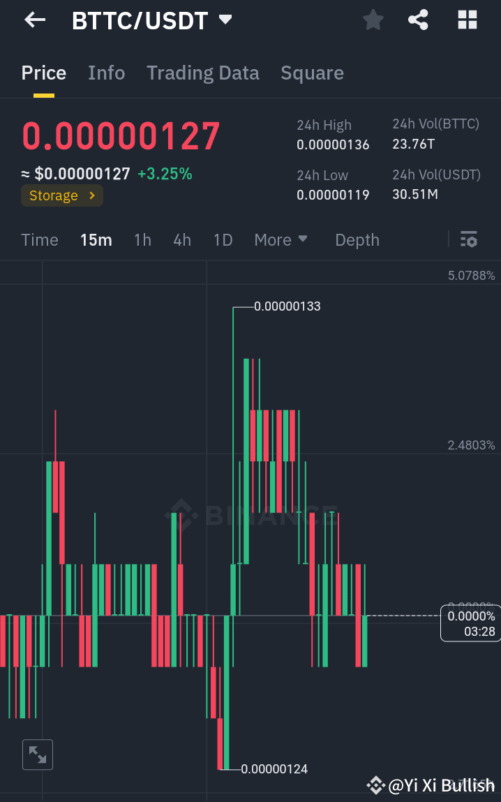 🚀 $BTTC /USDT Technical Analysis & Trade Signal: Targeting | Yi Xi Bullish on Binance Square