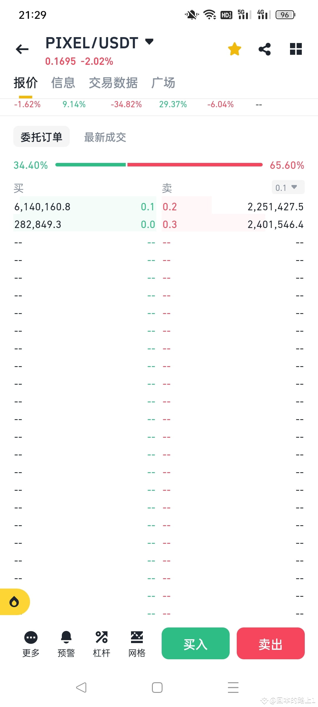 $PIXEL is only 5 million coins, and it will take two or thr | 回本的路上1 on ...