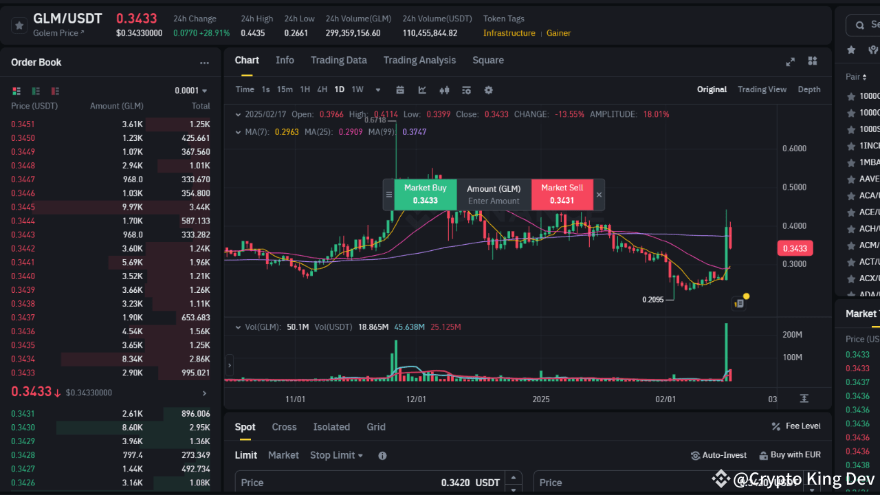 Is This Just the Beginning? | Crypto King Dev on Binance Square