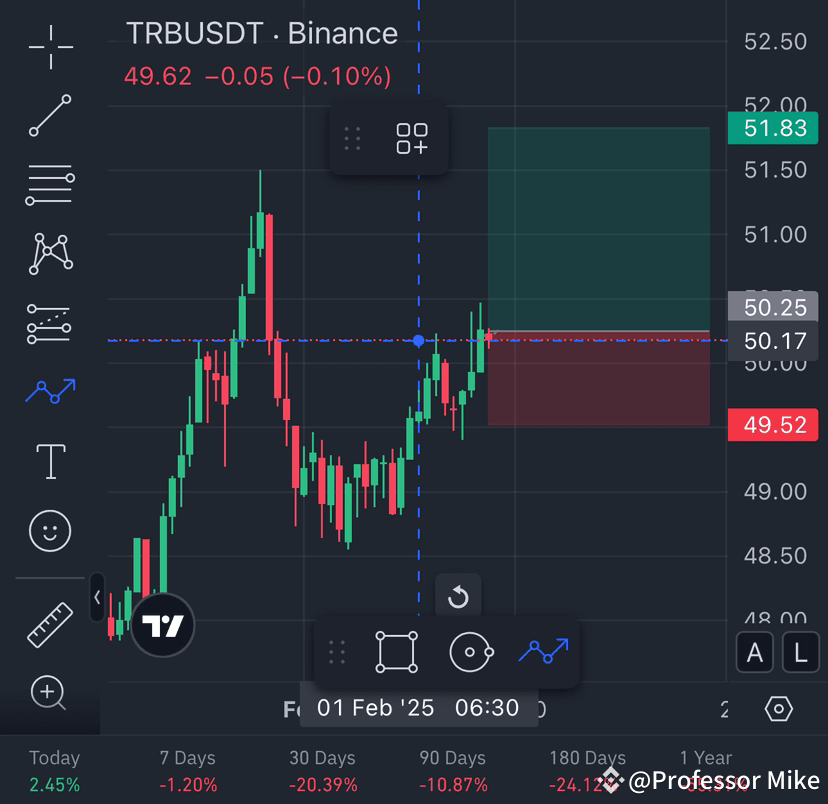 $TRB /USDT Long Trade Signal! 🔥💯 Entry: 50.00 - 50.25 Tar | Professor Mike on Binance Square