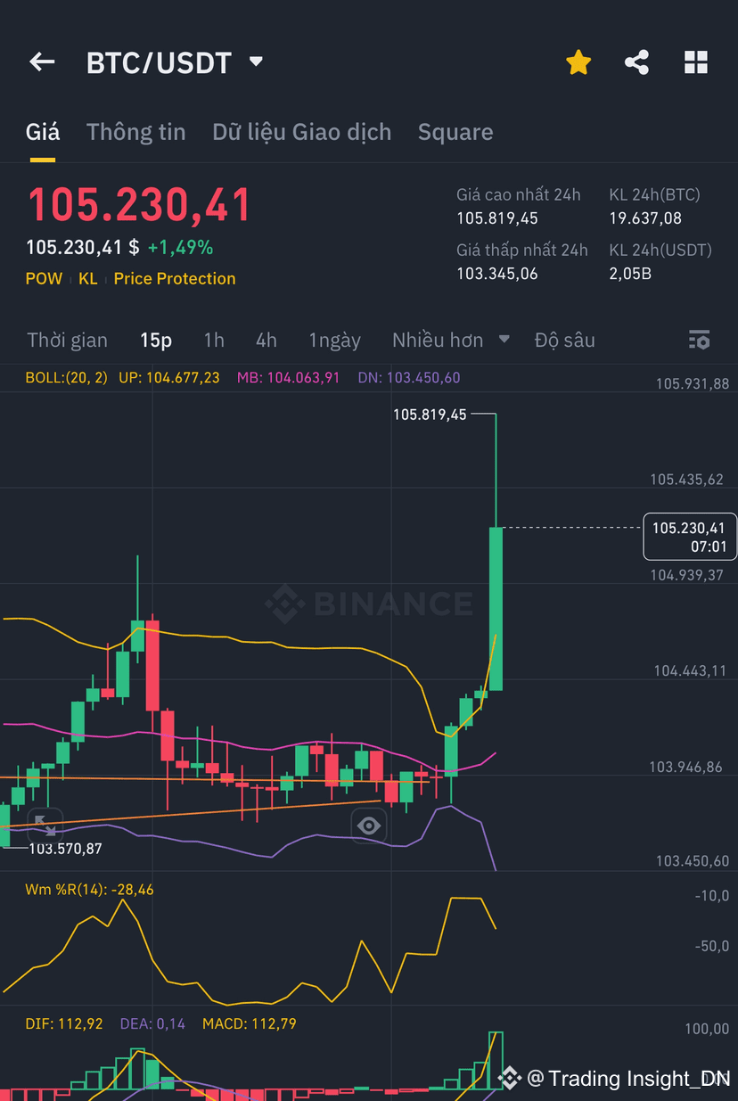 🚨 Breaking news…The US and China have officially agreed to | Trading Insight_DN on Binance Square