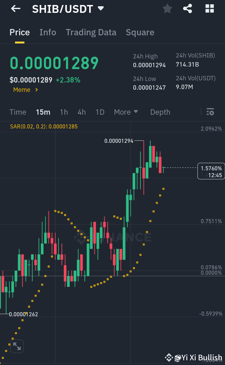 🔥 $SHIB /USDT Ready for a Breakout? 🎯🚀 Shiba Inu is gai | Yi Xi Bullish on Binance Square