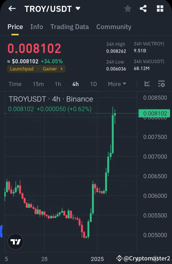 $TROY /USDT : Bullish momentum continue!💯🔥🤑 $TROY /USDT i | Cryptomaster2 on Binance Square
