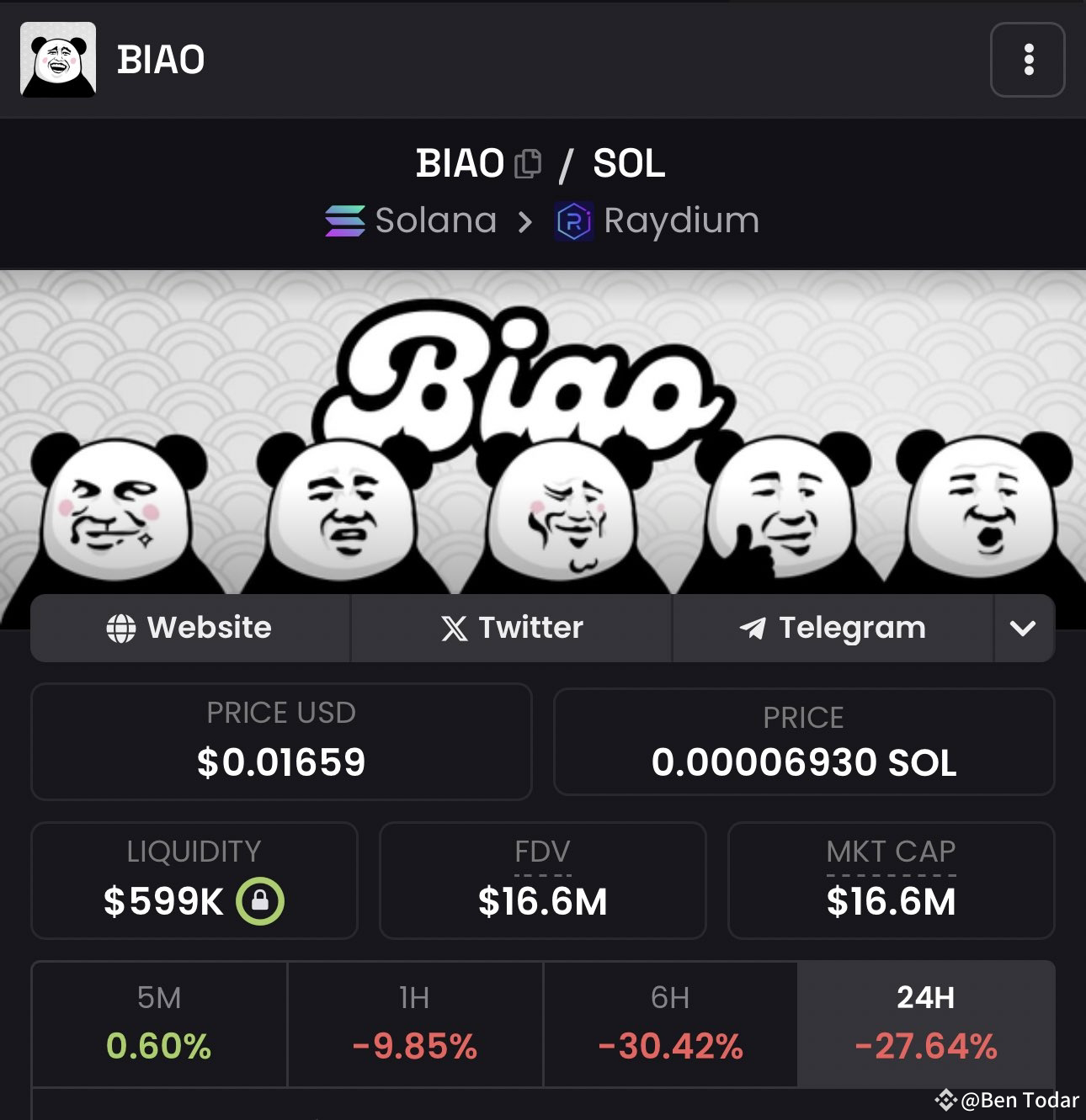 But this now, and you will make few X next week #BIAO $BIAO | Ben Todar ...