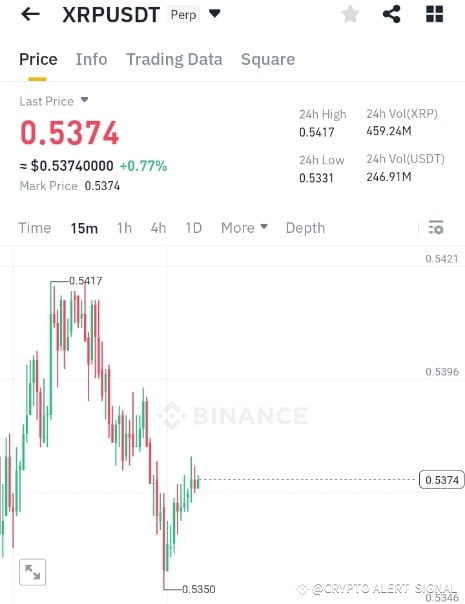 XRP USDT LONG | Square-Creator-7f5de79cd on Binance Square
