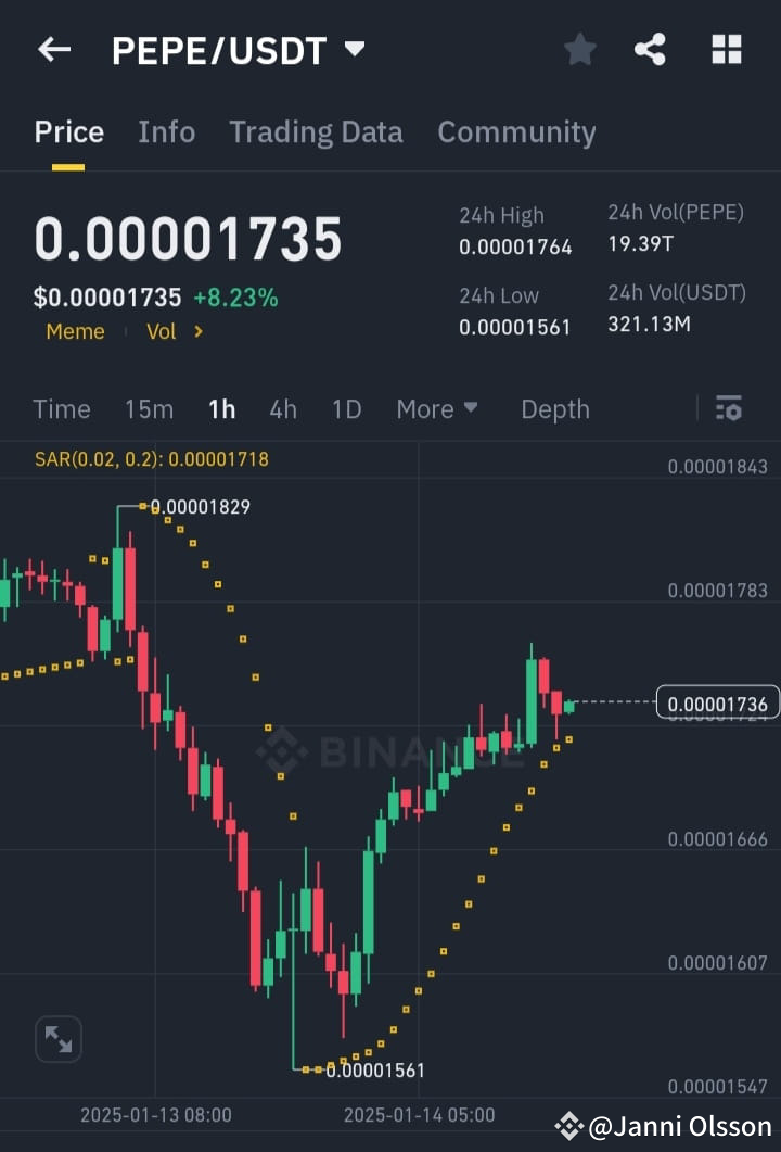 $PEPE /USDT Trading Signal – Ready for the Next Pump? Ent | Janni Olsson on Binance Square
