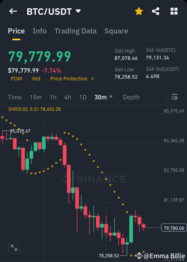 BTC/USDT Trading Signal with High Profit Gain: Buy, Sell, an | Emma Billie on Binance Square