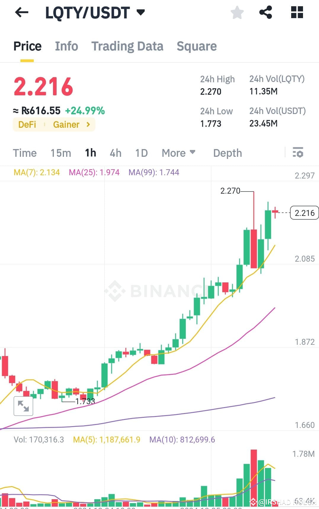 $LQTY LQTY/USDT Technical Analysis 📊 Current Price: 2.2 | Crypto Master 77 on Binance Square