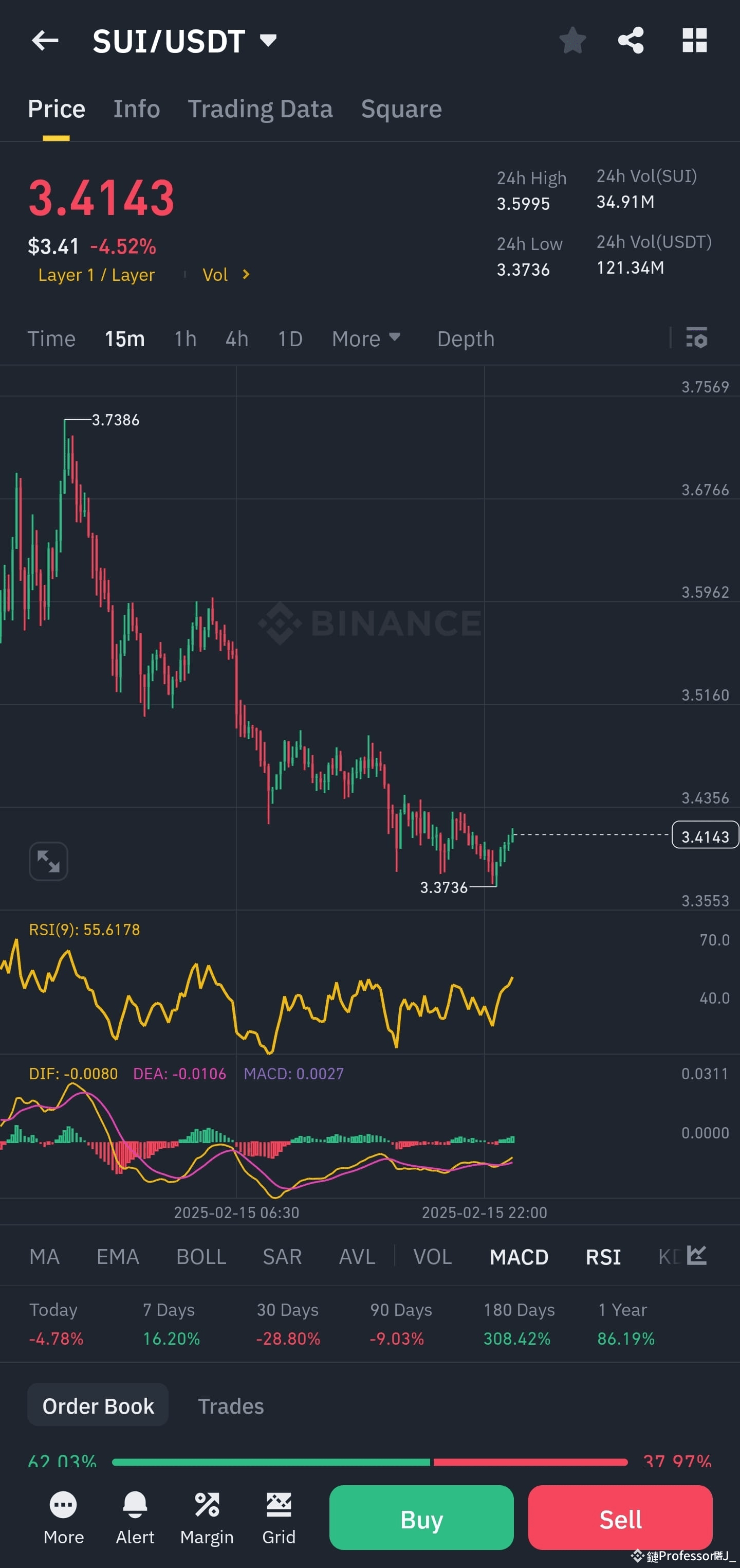 $SUI 🚨 SUI/USDT – Trade Setup & Market Analysis! 🔥 💰 C | ProfessorAJ_ on Binance Square