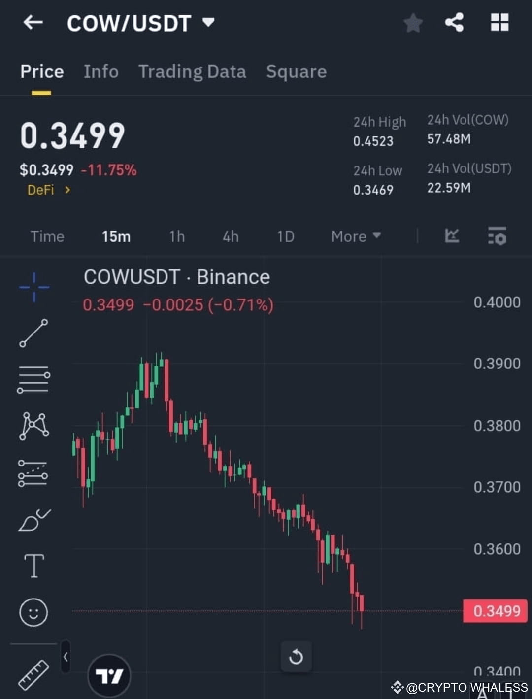 $COW /USDT SHORT TRADE SIGNAL! 🔥💯 Current Price: $0.3499 | CRYPTO WHALESS on Binance Square