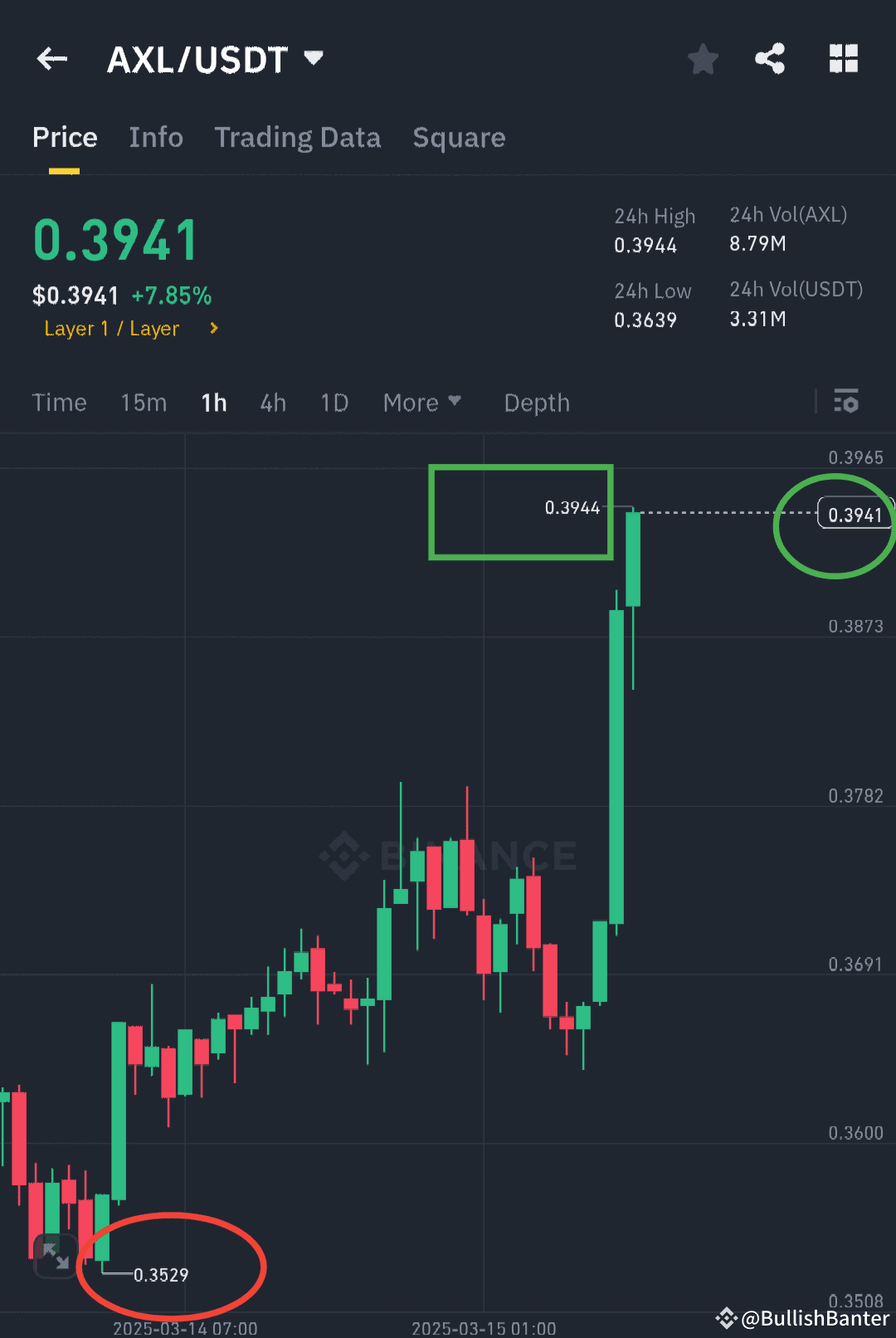$AXL /USDT LONG TRADE SIGNAL – STRONG MOMENTUM BUILDING En | BullishBanter on Binance Square