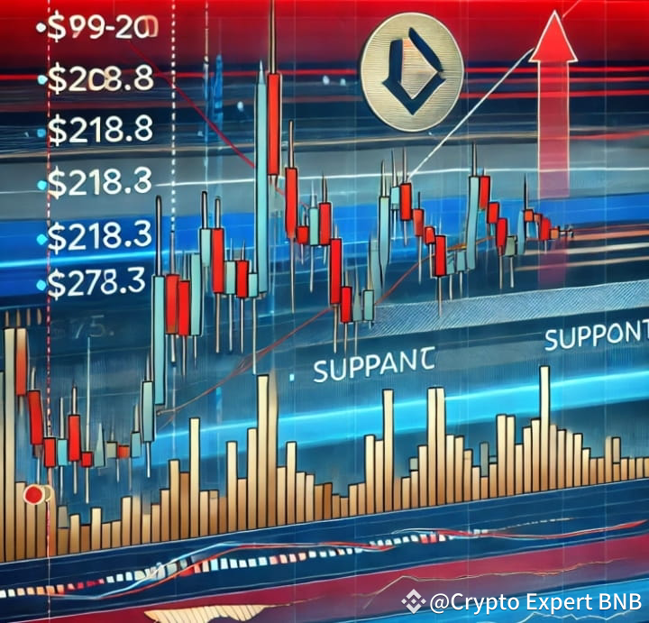 🟡🟡🟡Solana’s current support and resistance levels .key ey | Crypto Expert BNB on Binance Square