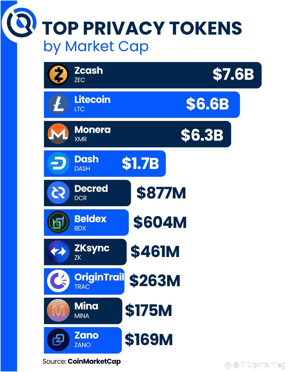 Top privacy Token make's some #big $ZEC $LTC $XMR | D Crypto King on ...