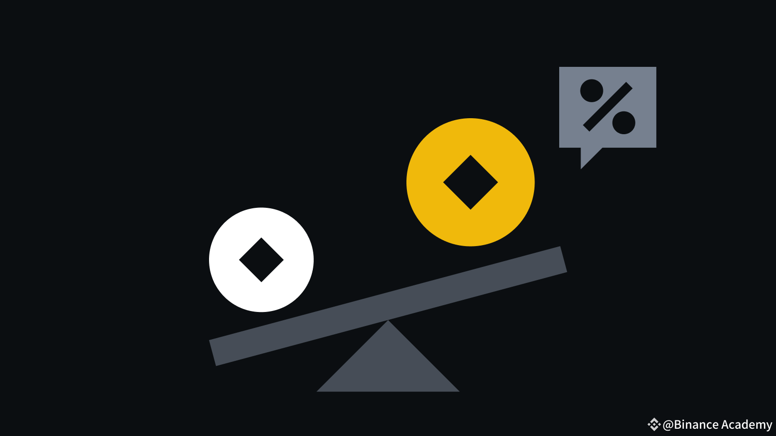 What is a financial bicycle and how does it work? | Binance Academy on ...