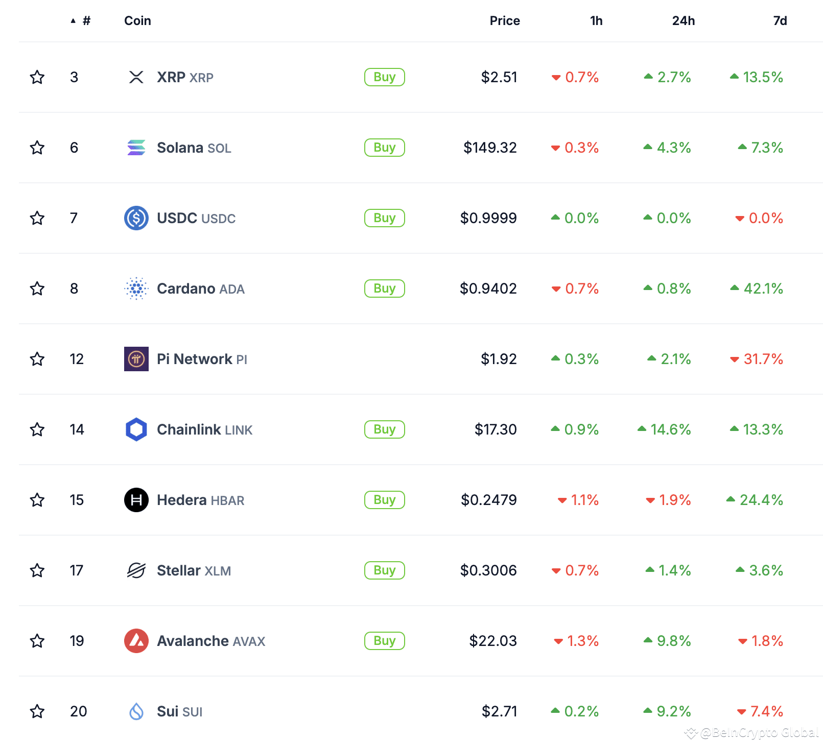 Pi Network Surpasses 4 Million Followers on X, Yet Binance Listing ...