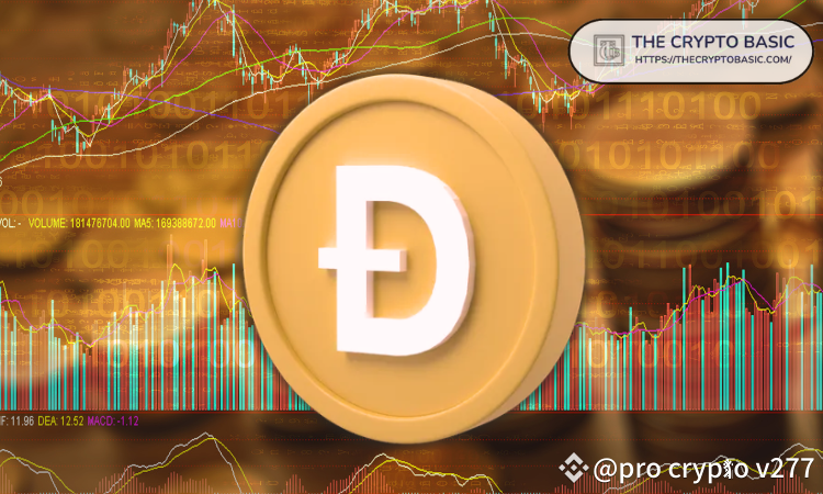 Here’s Dogecoin Price If DOGE Captures 50% of the Global Cry | Hassan ...