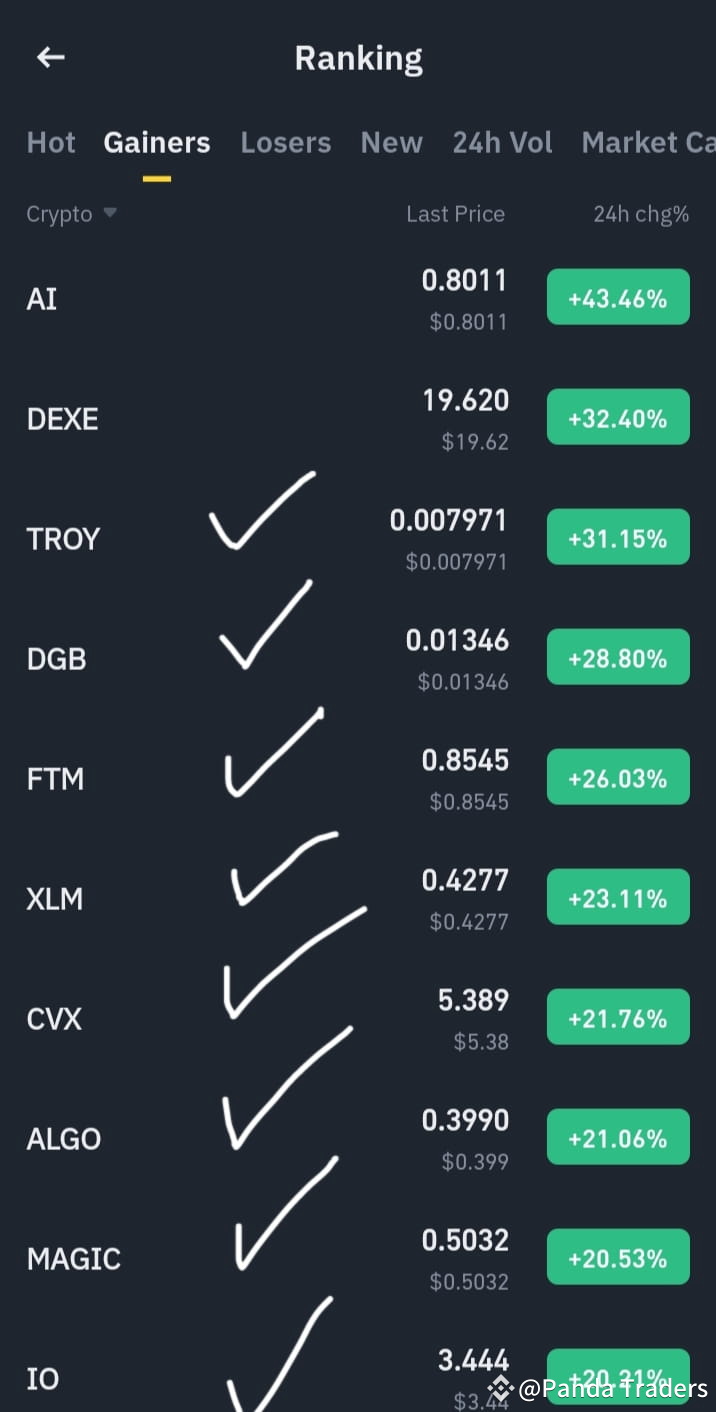 All spot holdings are top gainers on Binance 🥂 This is what | Panda Traders on Binance Square