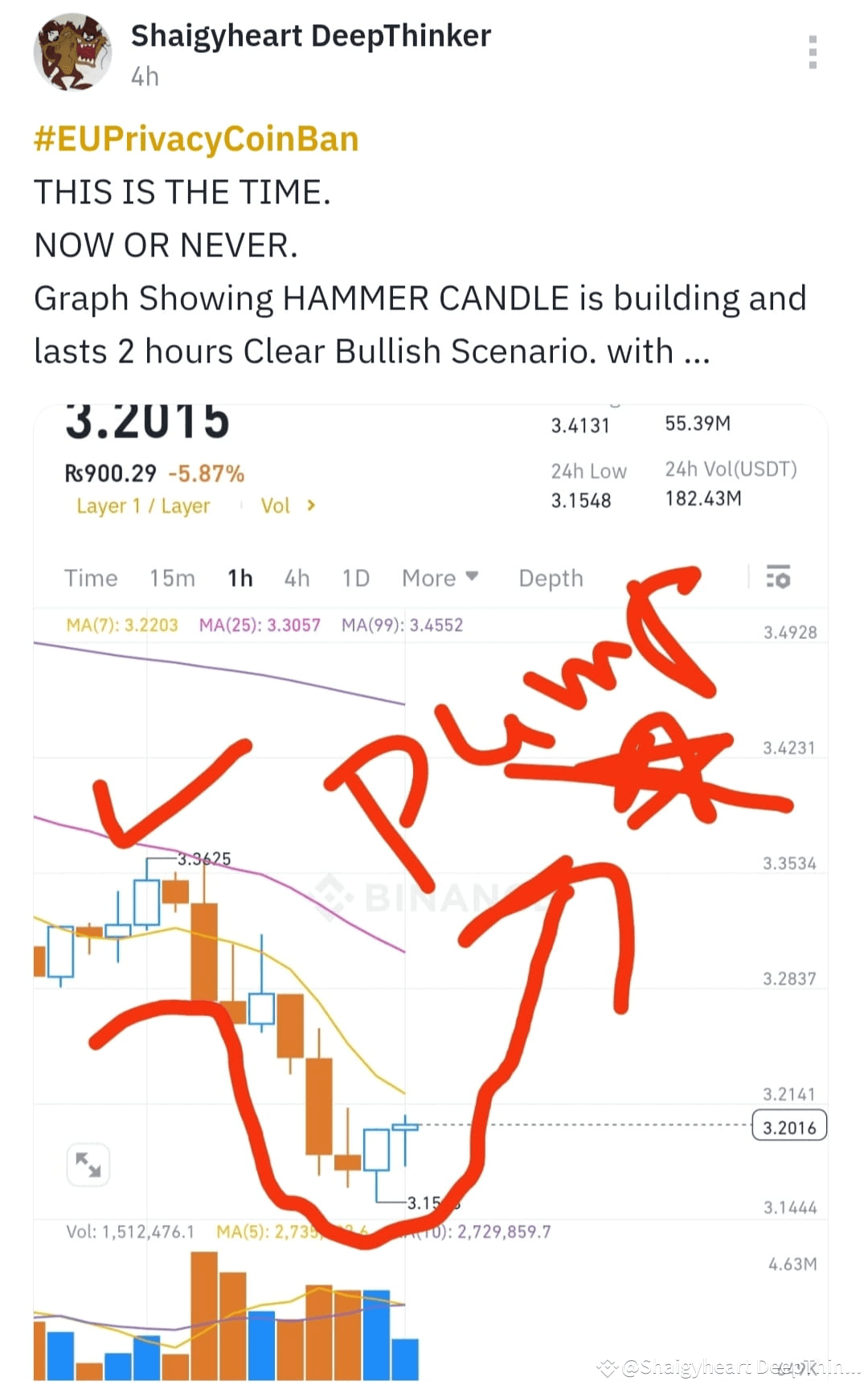 4 HOURS Previous Prediction on target. BULL RUN PUMP IS STIL ...