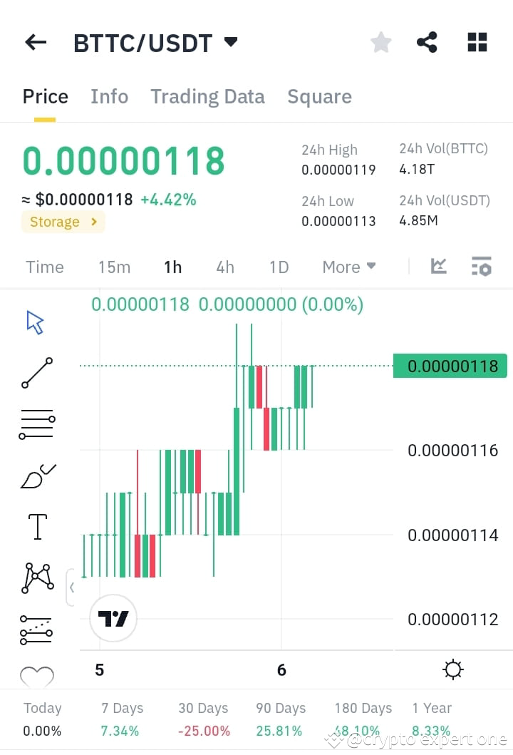 $BTTC /USDT Price Is Moving Within a Clear Ascending 💯🔥 $B | crypto expert one on Binance Square