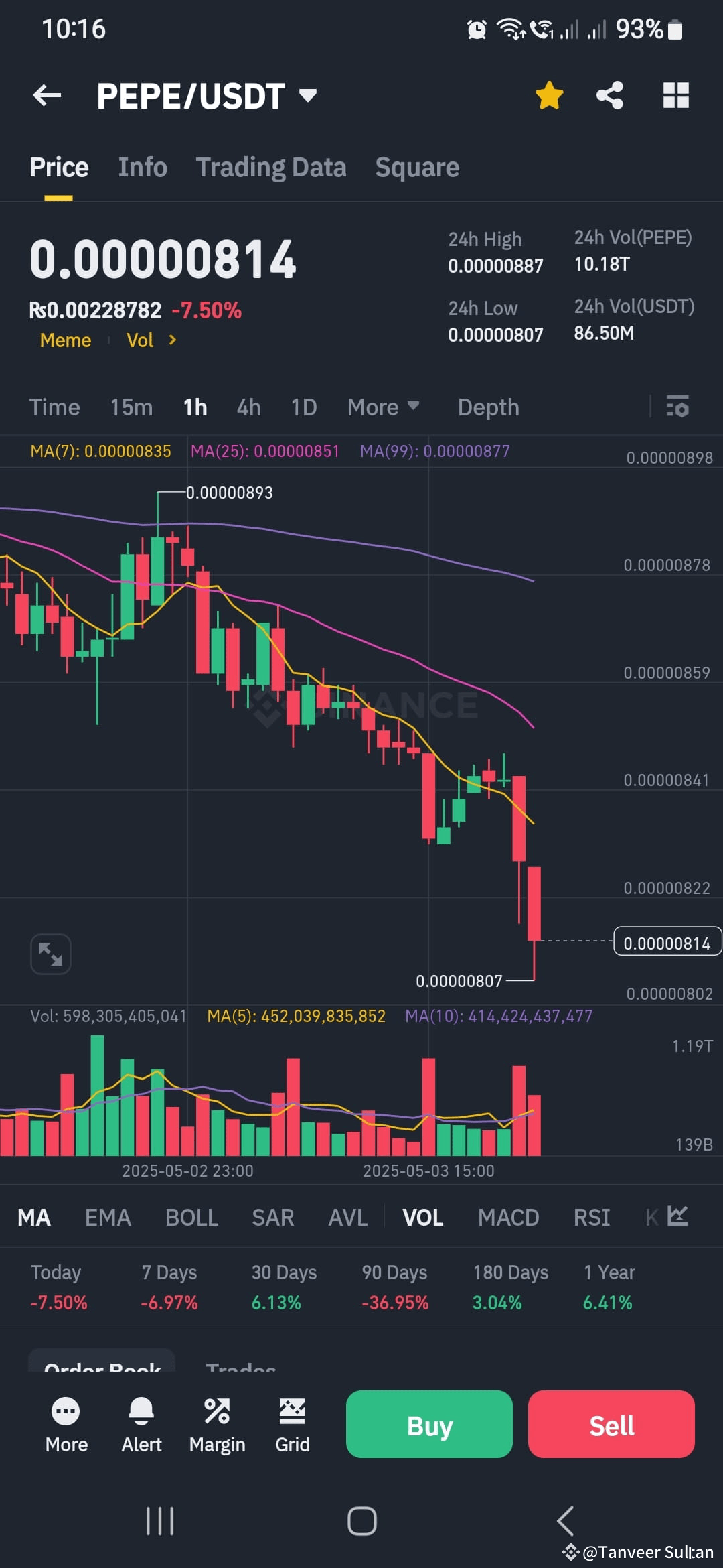 $PEPE #PEPE‏ Here's a quick summary of the PEPE/USDT tradin | Tanveer ...