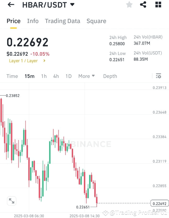 $HBAR /USDT – Bearish Correction Nearing Support Level! M | Trading ...