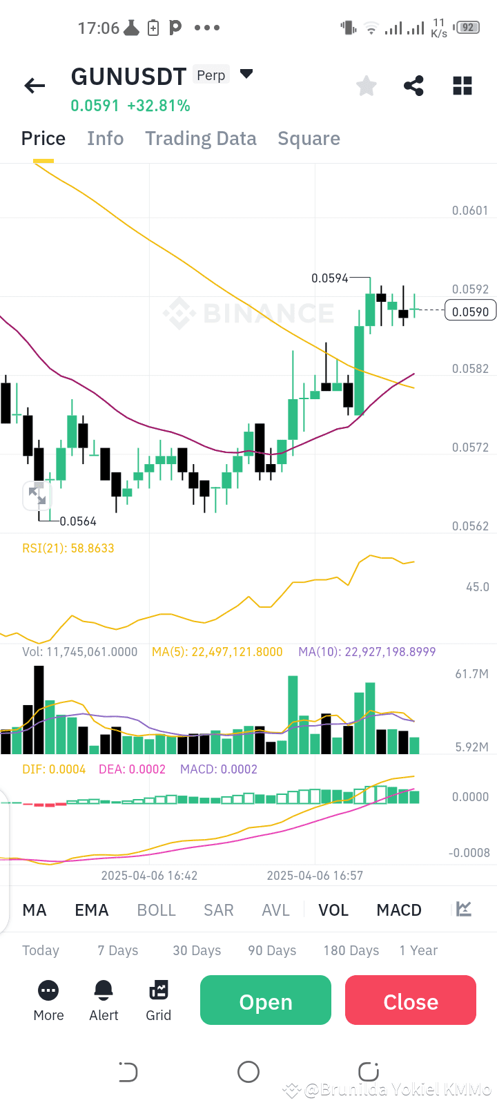 "GUN Coin is the kind of coin that, if I had just 50 USDT, I | Brunilda ...
