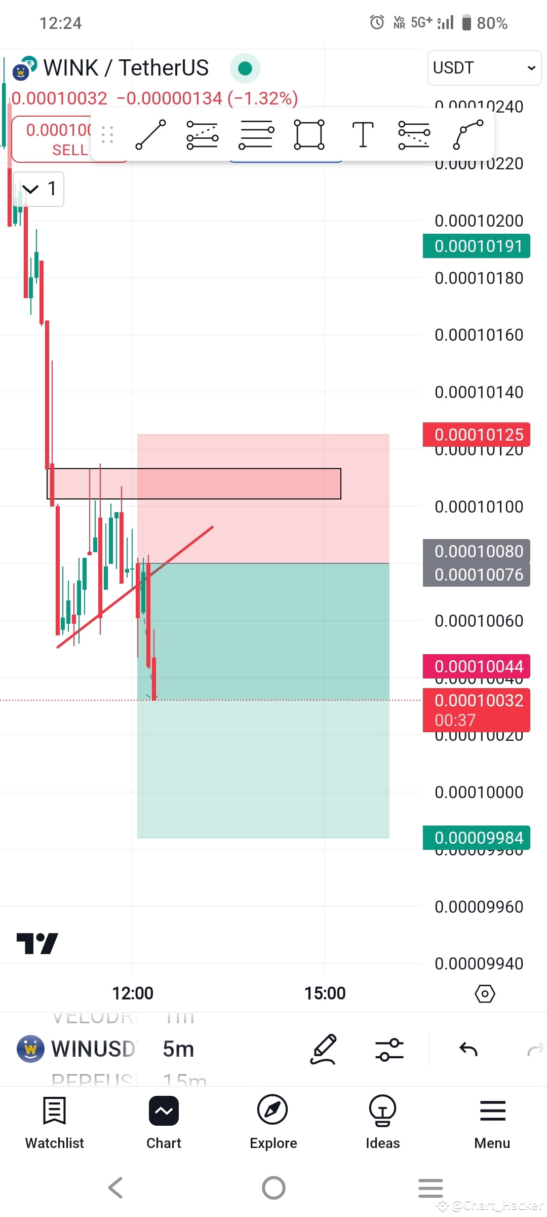 $WIN Hacker Strategy More updates follow Me 🚨 50% Target | Chart_Hacker ...