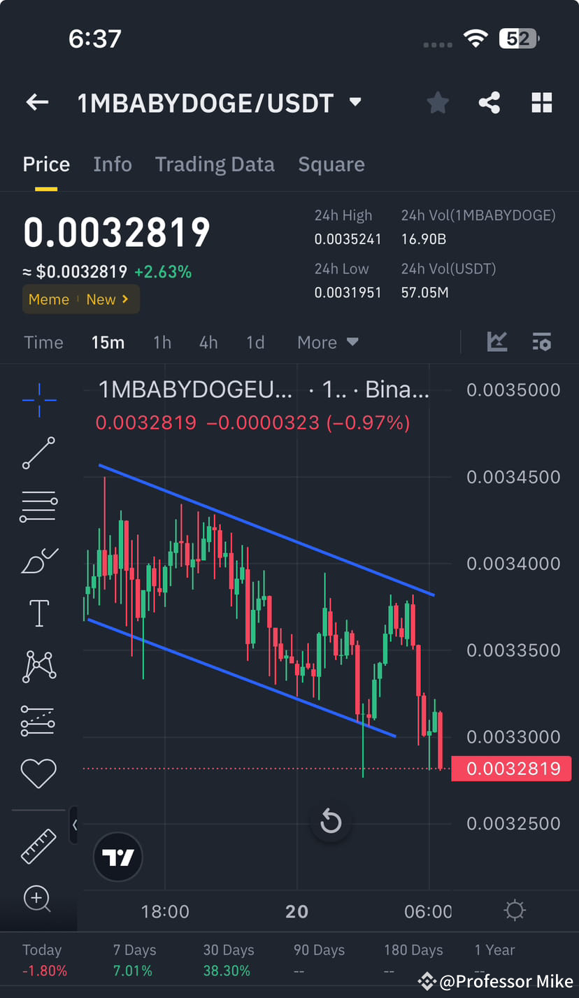 🚨 $1MBABYDOGE /USDT Facing Critical Movement – Prepare for | Professor Mike on Binance Square