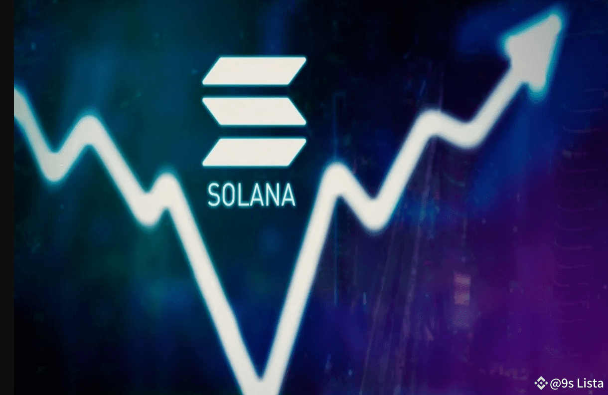 According to our price prediction, the SOL price is expected | 9s Lista ...