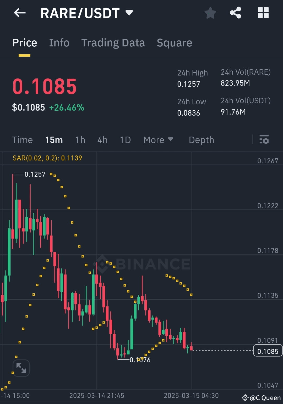 $RARE /USDT POSSIBLE REVERSAL OR CONTINUED DOWNTREND? Cur | C Queen on ...