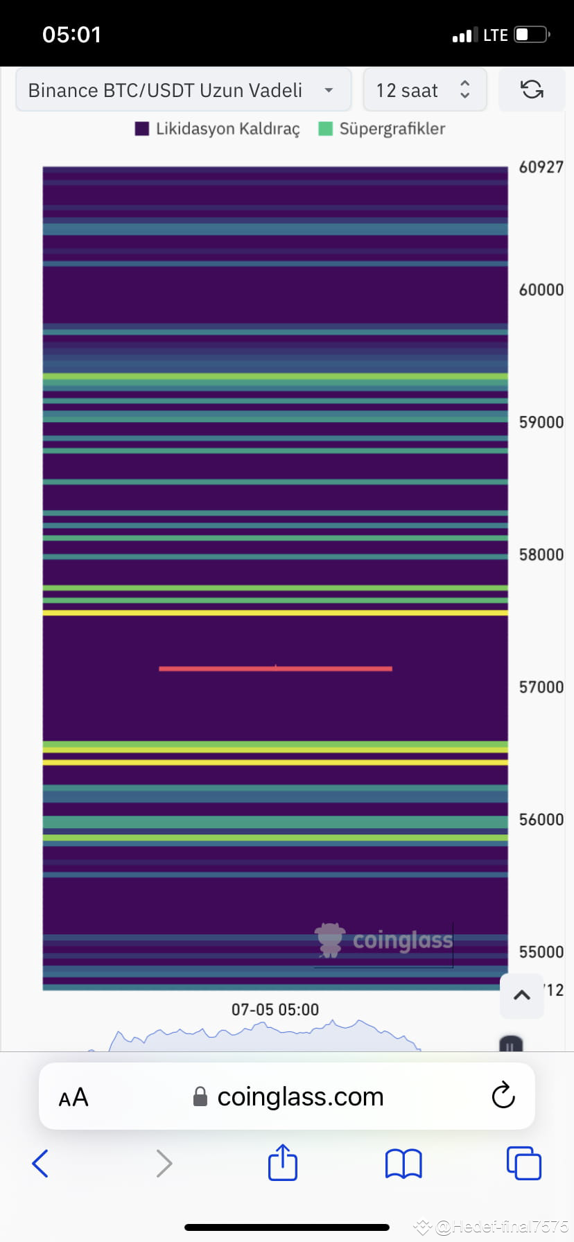 $BTC update Good morning everybody Good luck guys Technic | Hedef-final7575 on Binance Square